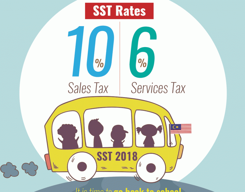 SST : Customs Reveal NEW SST Model TODAY | Synergy TAS